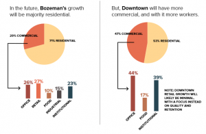 Bozeman Growth Plan Taunya Fagan Montana Real Estate