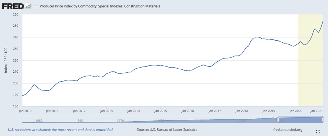 Why Are Houses Expensive In Bozeman MT? Costs: Land, Lumber, Labor