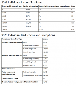 Montana Income Tax Information: What You Need To Know On MT Taxes