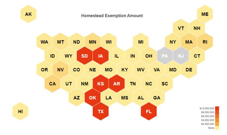 Montana Homestead Declaration, Exemptions, Rights Definition