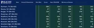 Bozeman Demographics: Population, Weather, Economy, Census
